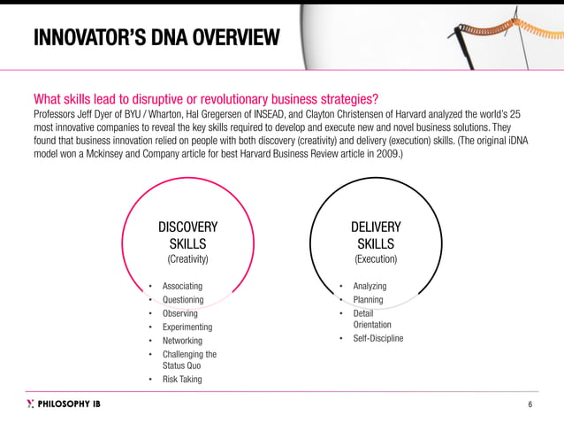 Innovation Philosophy IB Work Better June 2014 | PDF