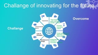 Innovation Masterclass.pptx