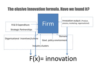 Innovation measurement at firm level? Is there a formula? | PPT