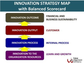 INNOVATION MEASUREMENT | PPTX