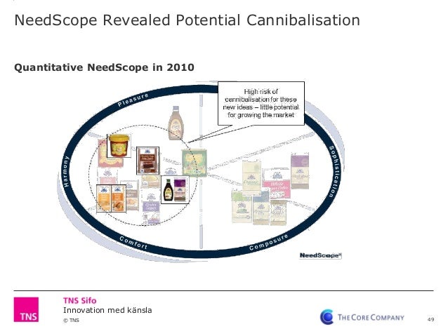 Innovation med känsla - TNS Sifo Seminarium 2012