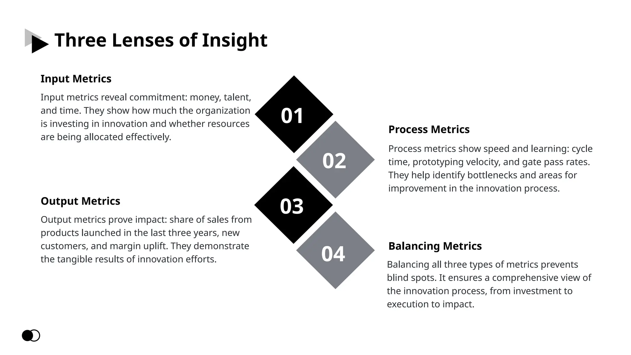 Innovation Metrics: why they matter and what criteria to choose among ...