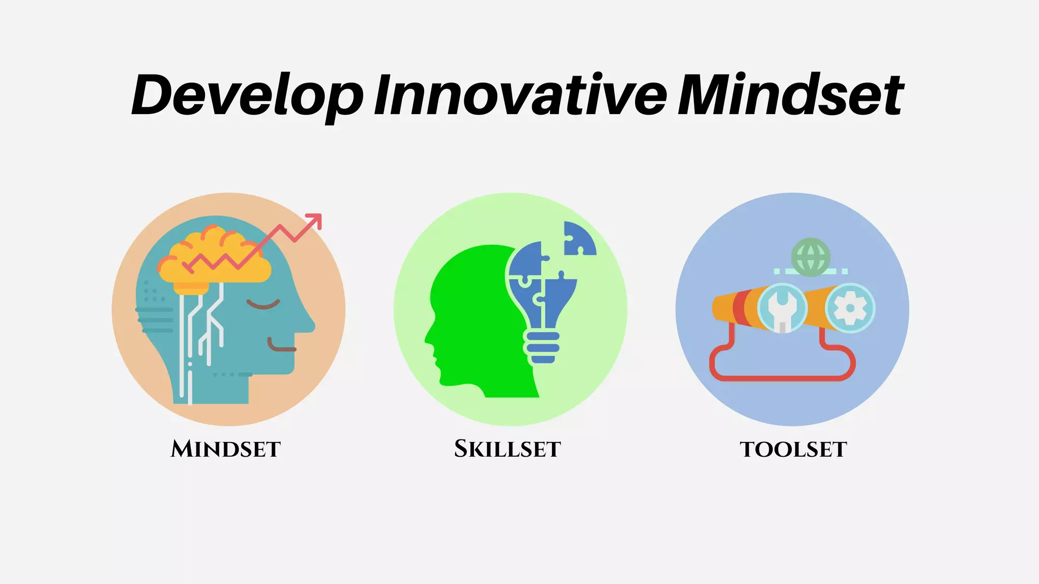 Developing Innovation mindset for Growth | PDF
