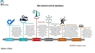 Innovation model for organizations | PPTX