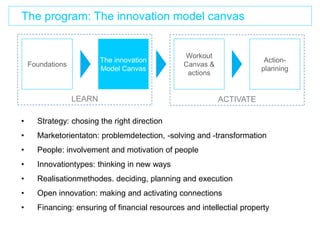 Innovation model canvas training | PPT