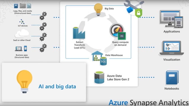 Innovation morning data analytics + ai | PDF