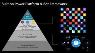Innovation morning power platform | PDF