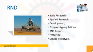 Innovation n a Nutshell | PPT