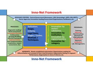 INNO-NET (Innovation Networking) | PDF