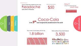 Innovation of CocaCola slideshare | PPT