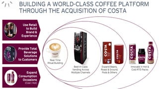 Innovation of CocaCola slideshare | PPT