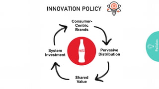 Innovation of CocaCola slideshare | PPT