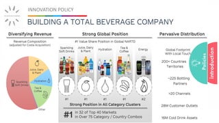 Innovation of CocaCola slideshare | PPT