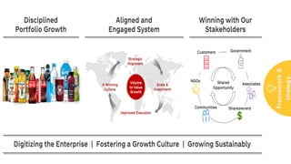 Innovation of CocaCola slideshare | PPT