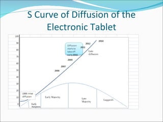 Innovation of electronic mobile devices in education, final ...