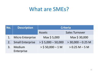 Innovation of small medium enterprises for sustainability | PPT