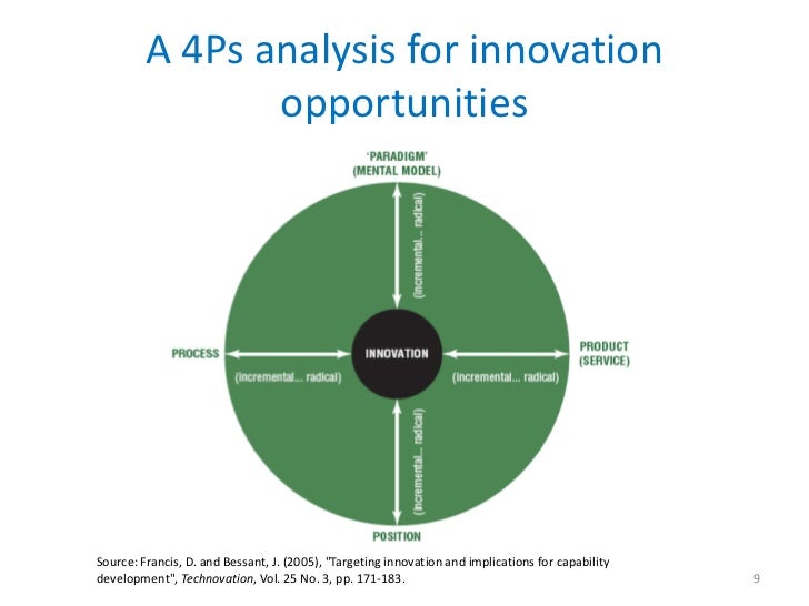 Innovation of small medium enterprises for sustainability