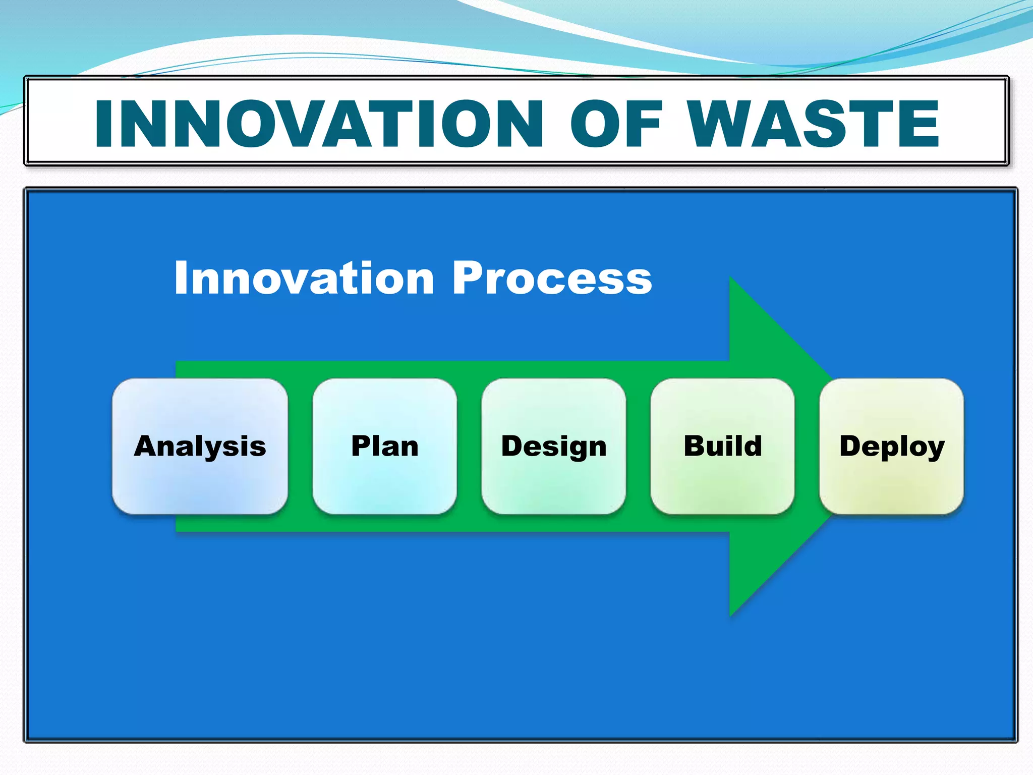 Innovation of waste | PPTX