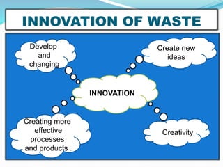 Innovation of waste | PPTX