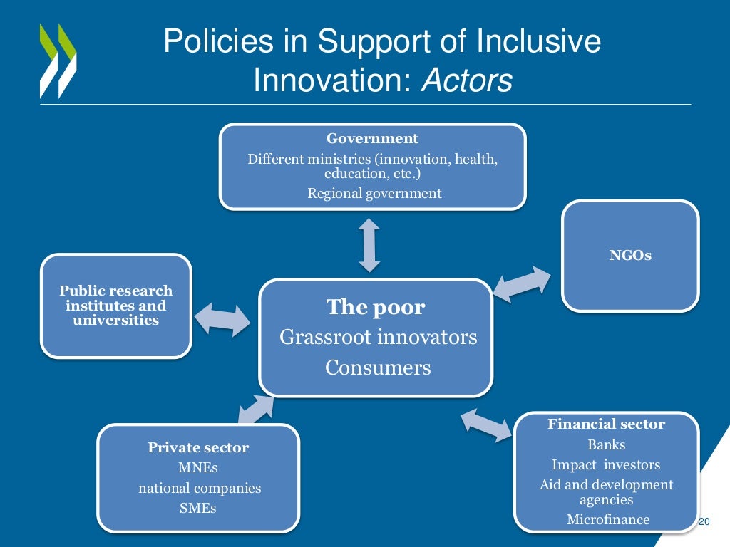 Innovation policies for inclusive growth Innovation policies for inclusive growth