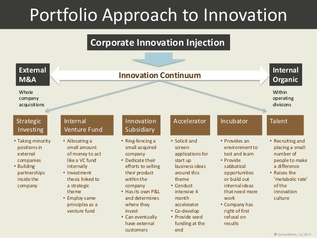 A Portfolio Approach to Innovation