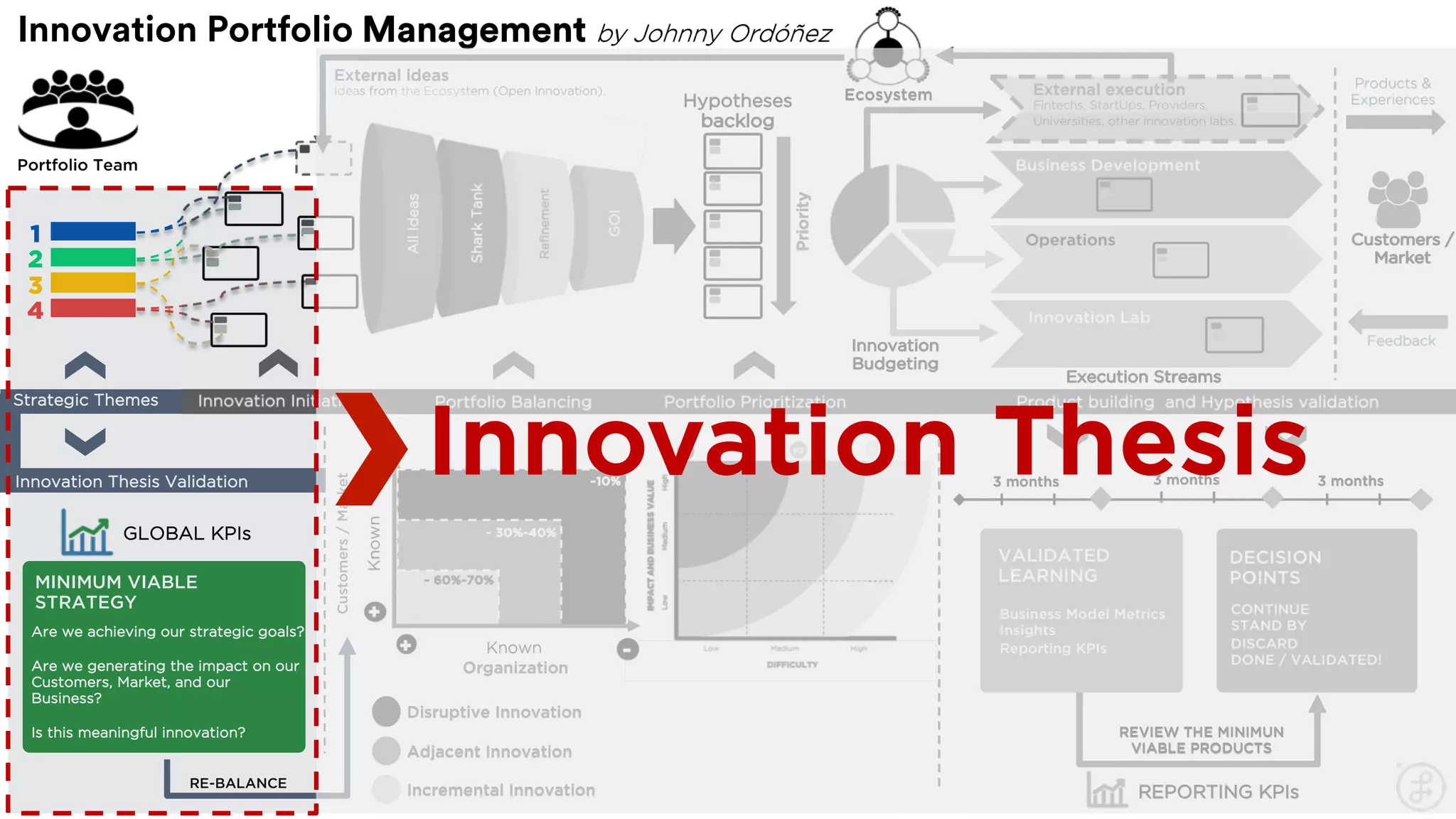 Corporate Innovation Portfolio Management (Excerpt) | PDF