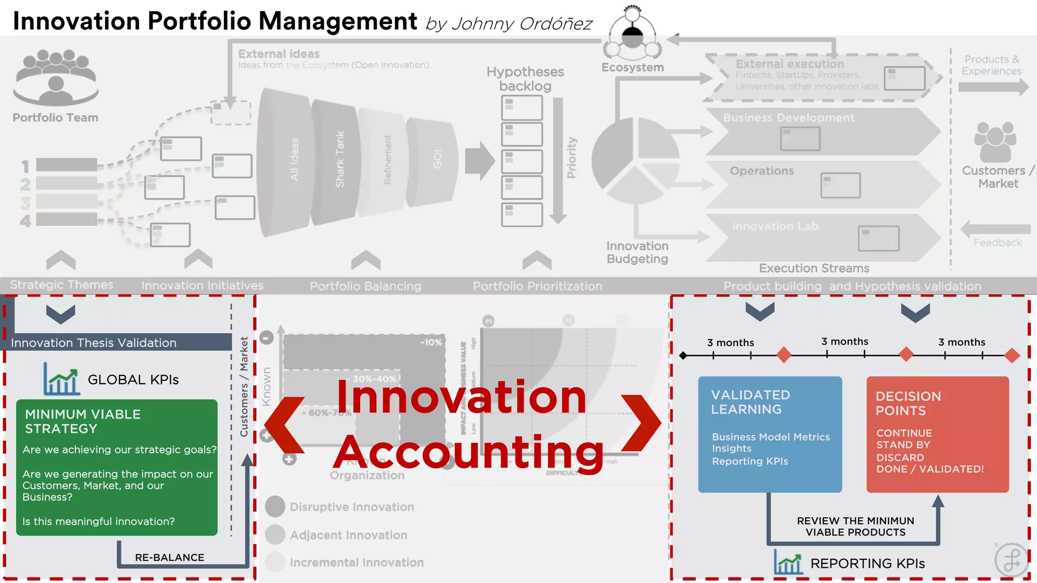 Corporate Innovation Portfolio Management (Excerpt) | PDF