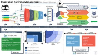 Corporate Innovation Portfolio Management (Excerpt) | PDF