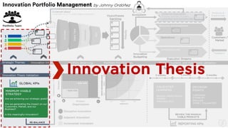 Corporate Innovation Portfolio Management (Excerpt) | PDF