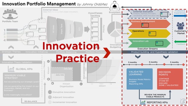 Corporate Innovation Portfolio Management (Excerpt) | PPT