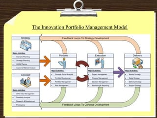 Downloadable Slide Presentation from the Innovation Portfolio ...