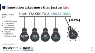 Innovation Potential & Pathways | PPTX