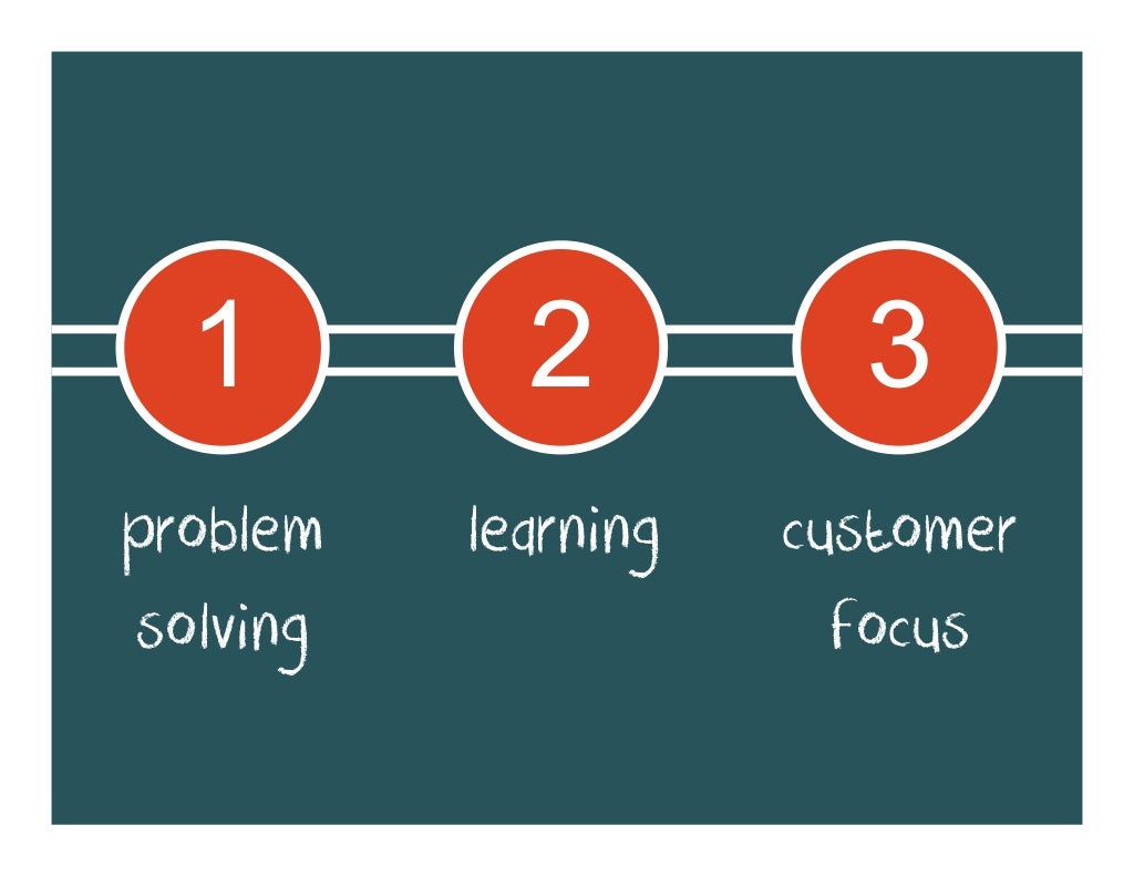 1 2 3 problem solving