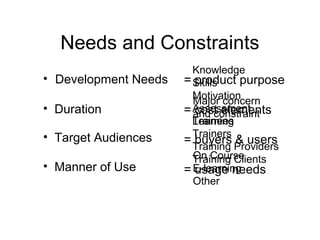 Innovation process | PPT