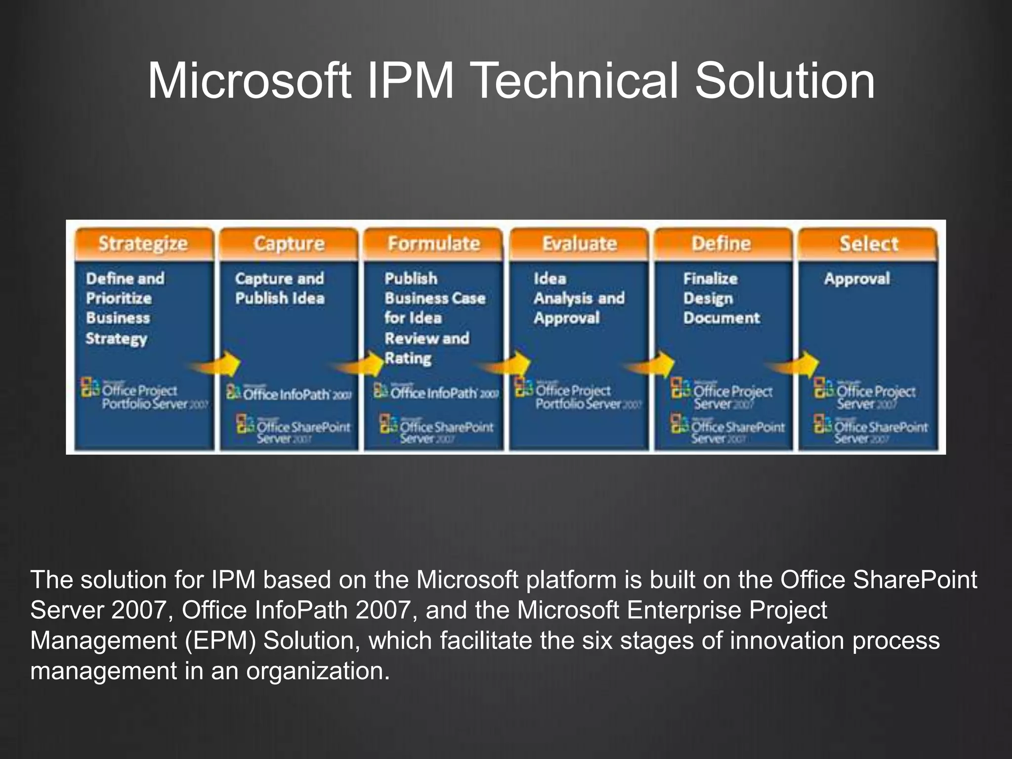 Innovation Process Management | PPTX