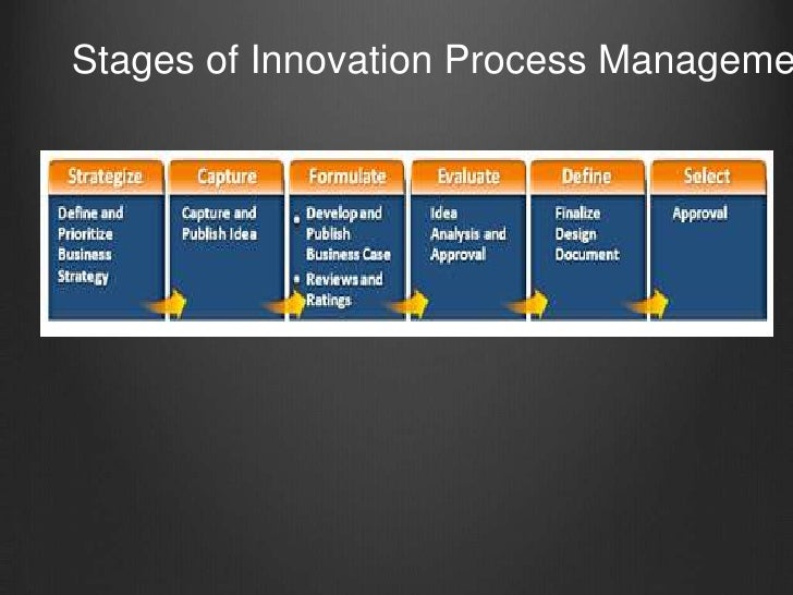 Innovation Process Management