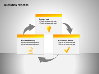 Innovation Process Diagrams (for PowerPoint and Google Slides) | PPTX