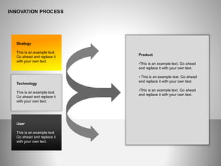 Innovation Process Diagrams (for PowerPoint and Google Slides) | PPTX
