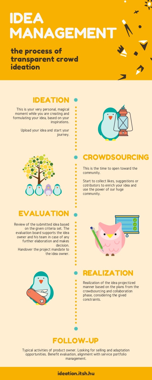 Idea Management Process Infographic 02