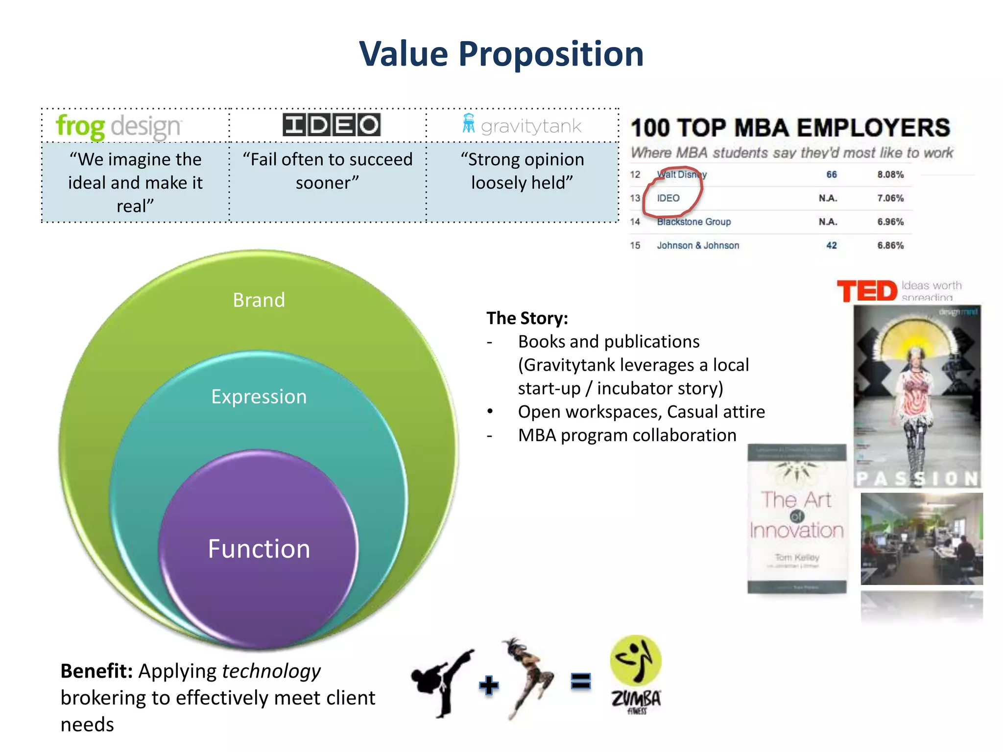 Innovation Process at design firms | PPTX