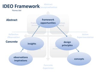 Innovation Process at design firms | PPTX