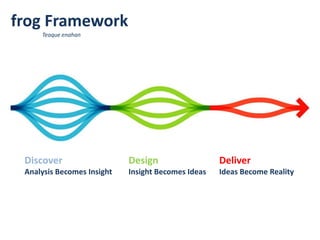 Innovation Process at design firms | PPTX