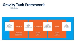 Innovation Process at design firms | PPTX