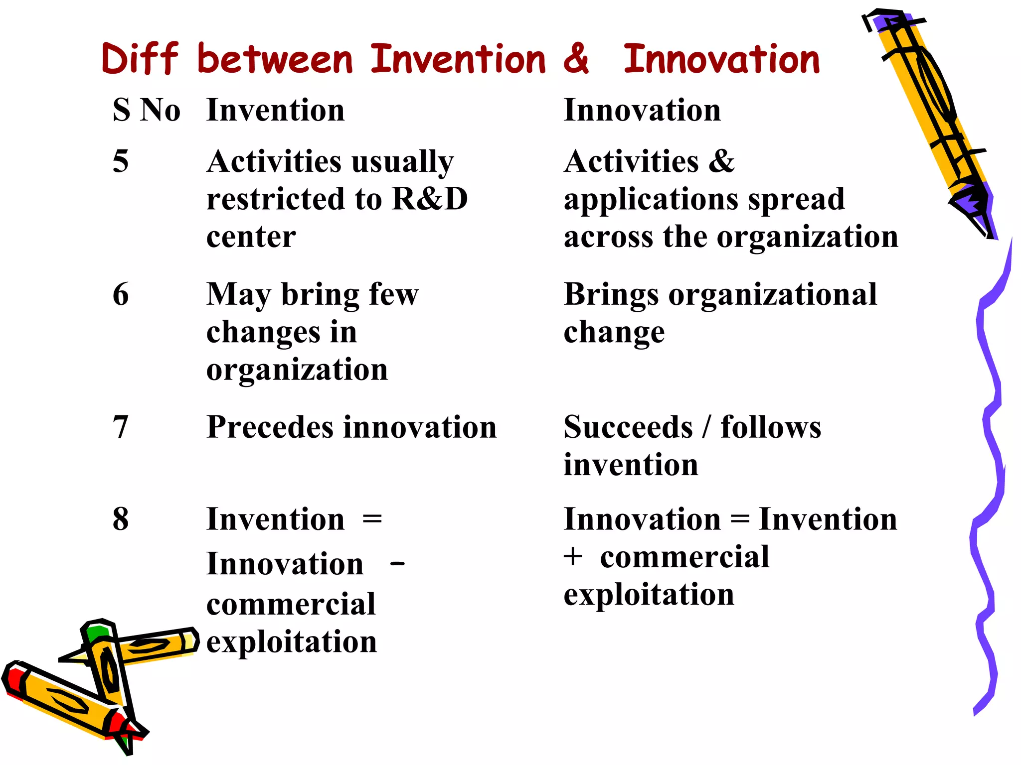 Innovation process & models | PPT