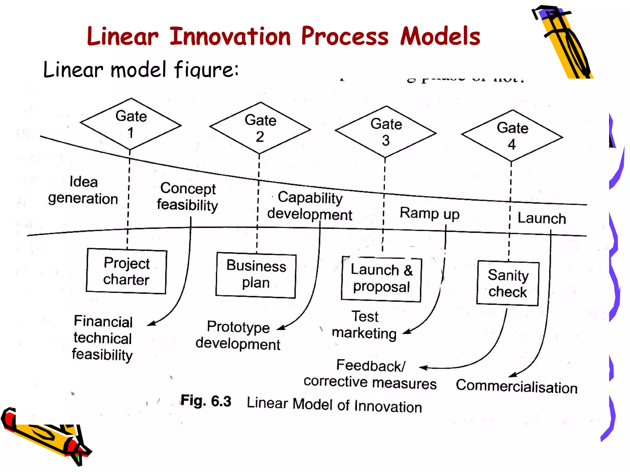 Innovation process & models | PPT