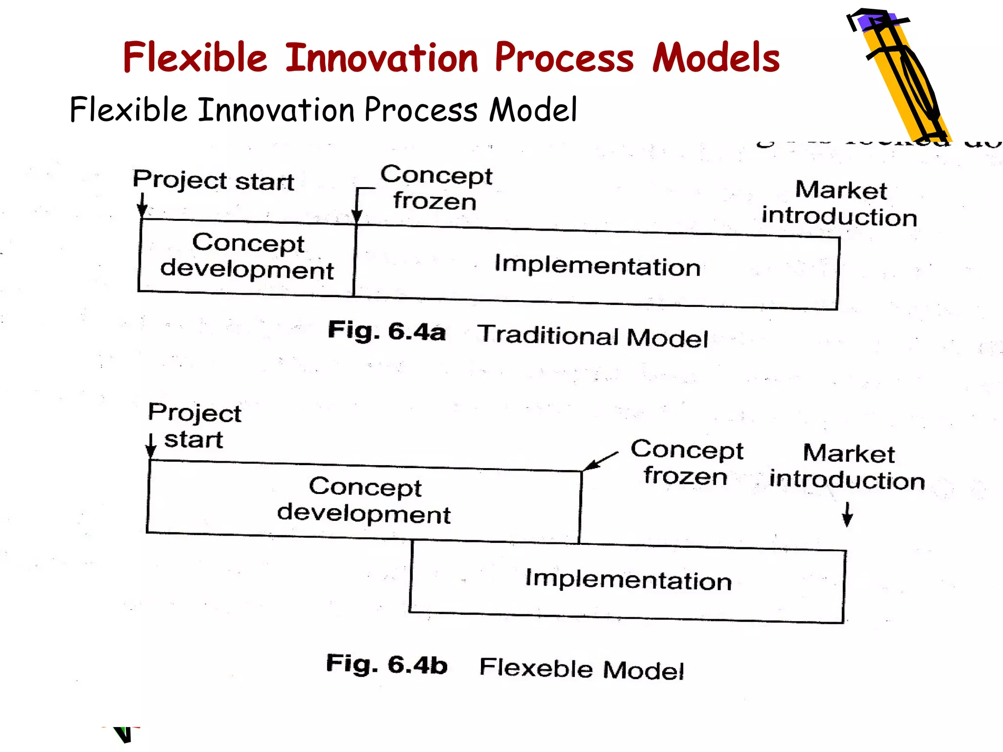 Innovation process & models | PPT