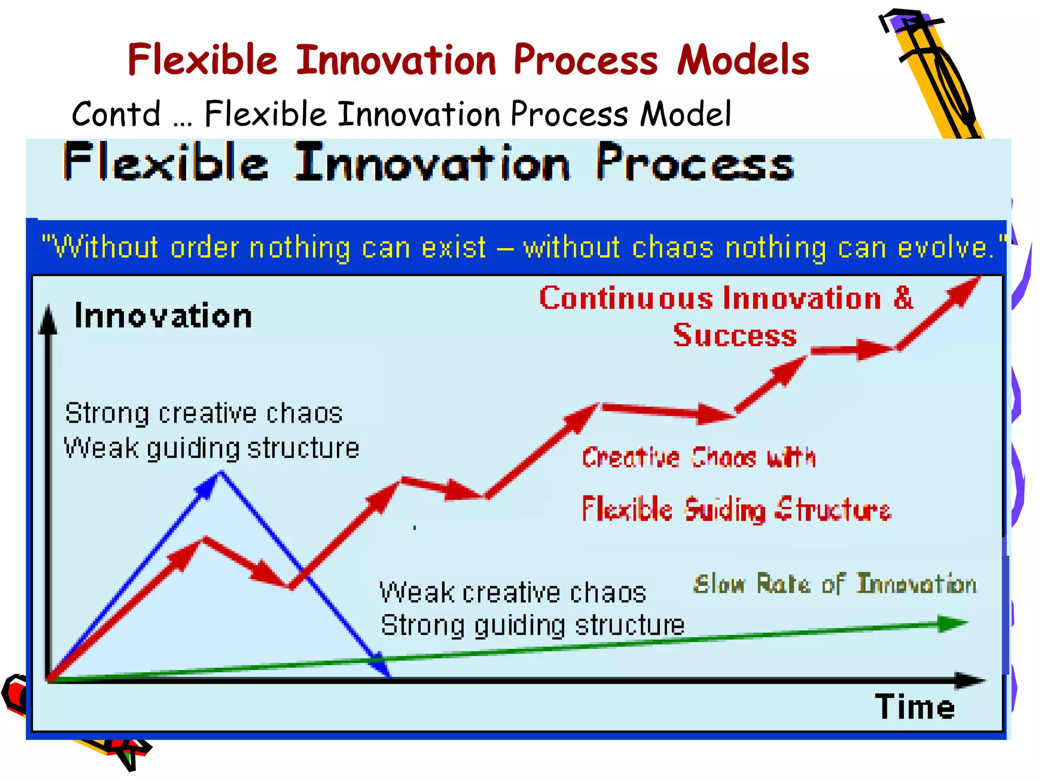 Innovation process & models | PPT