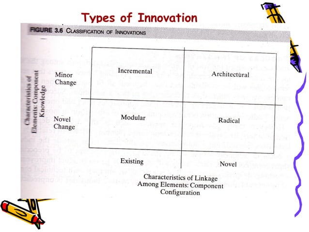 Innovation process & models | PPT