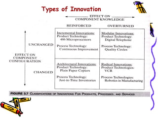 Innovation process & models | PPT
