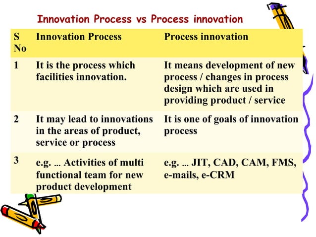 Innovation process & models | PPT